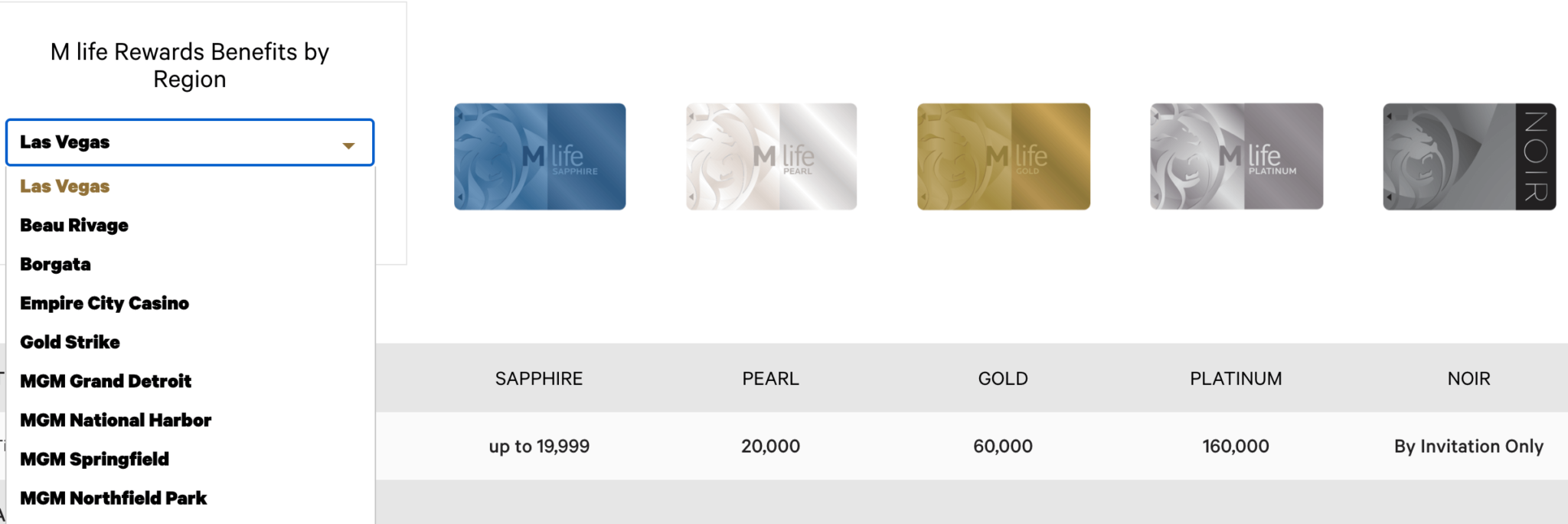 [Updated] MGM M life Tiers - M life Status Match - TravelZork