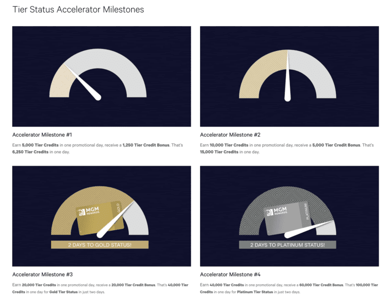 Vegas News | MGM Rewards Daily Tier Status Accelerator + more