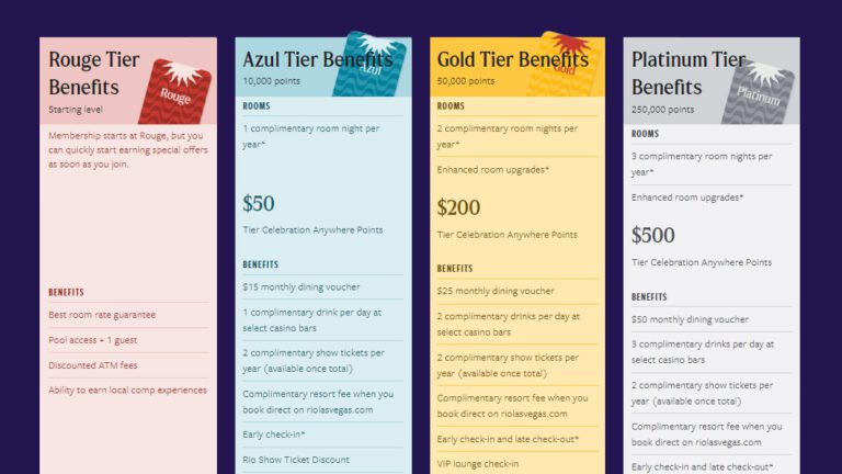 Rio Rewards Overview - TravelZork