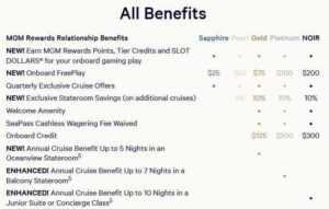 New Cruise Benefits with MGM Rewards Tier Credits, Comps, and More ...